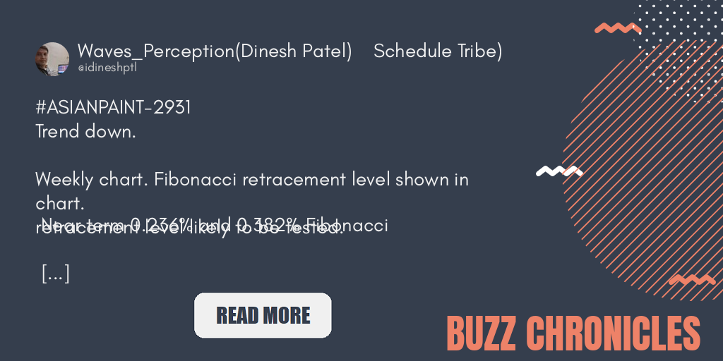 #ASIANPAINT-2931 Trend down. Weekly chart. Fibonacci retra…